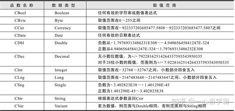 Excel Vba 基础教程——第三章 Excel Vba中的语法结构（1vba常用对象） 知乎