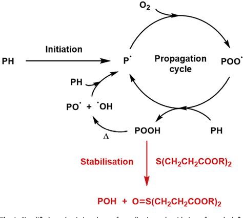Figure 1 From Thermal Ageing Of A Silane Crosslinked Polyethylene