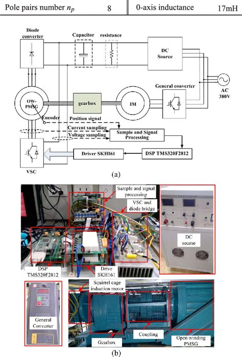 Figure 10 From Current Zero Crossing Duration Reduction Of A