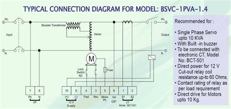 Servo Controller Digital Baid Power Services Pvt Ltd