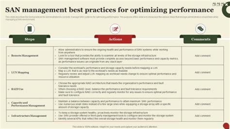 Optimizing Performance Management Cycle Powerpoint Presentation And Slides Slideteam