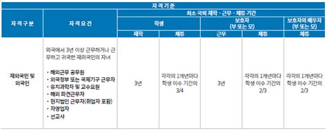 2026학년도 국민대 재외국민 특별전형
