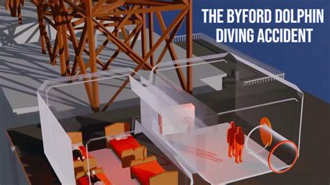 Dive Into The Unveiled Truths Of The Byford Dolphin Tragedy