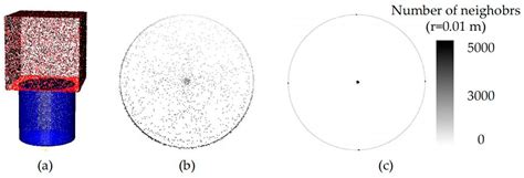 An Automatic Hierarchical Clustering Method For The Lidar Point Cloud