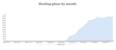 Managed Vps Price Reductions Icdsoft