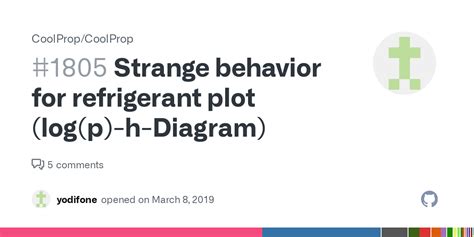 Strange Behavior For Refrigerant Plot Logp H Diagram · Issue 1805