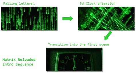 The Matrix Updated C Stories