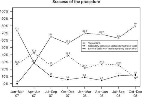 Adherence To Procedure Download Scientific Diagram