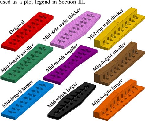 Figure 2 From How Does The Inner Geometry Of Soft Actuators Modulate The Dynamic And Hysteretic