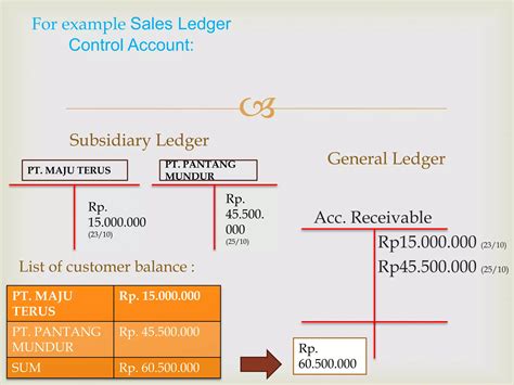 Subsidiary Ledger Ppt