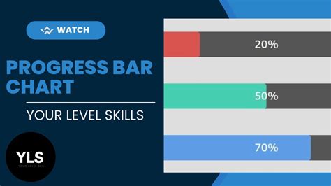 How To Create Progress Bar In Excel And Progress Chart Bar For Progress