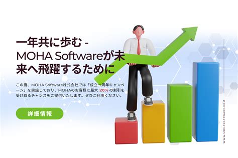 設立1周年記念キャンペーンのご案内 Moha Software