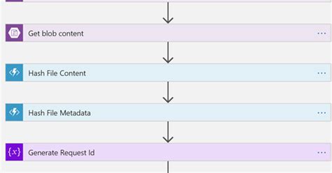 Introducing The Azure Blockchain Development Kit Microsoft Online Guide