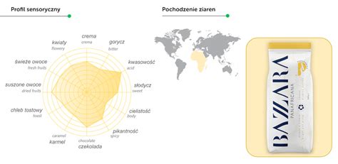 Kawa Ziarnista Bazzara Luxury Blend Panafricana 1kg Konessopl