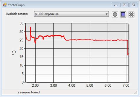 New Data Logger And Graphs