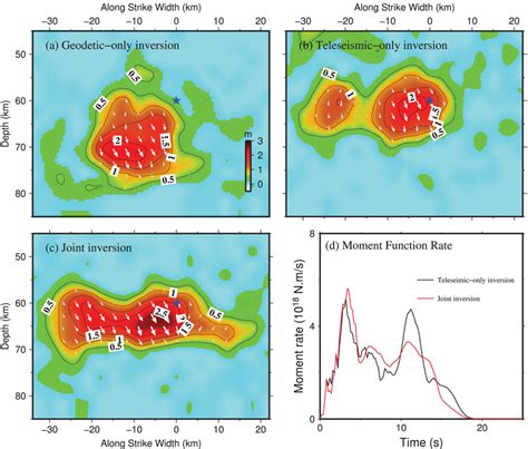 Slip Distribution And Seismic Rupture History A The Coseismic Slip