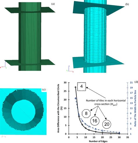 Triaxial Membrane Model A Semi Rigid Solid Vessel Composed Of