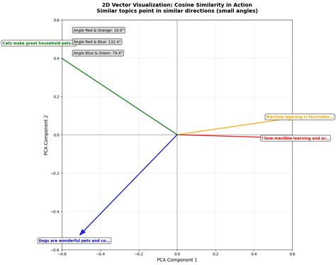 A Practical Guide To Automatic Differentiation In Python Operator Overloading From Scratch And