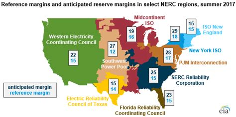 Us Summer Assessment Highlights Seasonal Electricity Reliability Issues The American Energy News