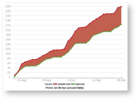 5 Steps To Create A Killer Dashboard In Jira Work Life By Atlassian