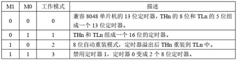 【蓝桥杯】单片机学习（3）——数码管的显示定时器中断蓝桥杯数码管显示 Csdn博客