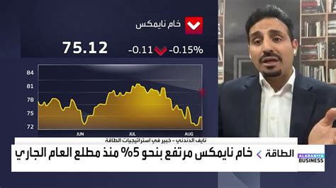 نايف الدندني مؤشرات إيجابية للطلب على النفط في 2024 و 2025 بدعم من الأساسيات Youtube