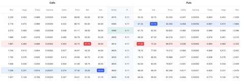 期權策略建構器概覽 — Tradingview