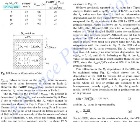 í µí value of readout field as a function of dot height ℎ Download Scientific Diagram