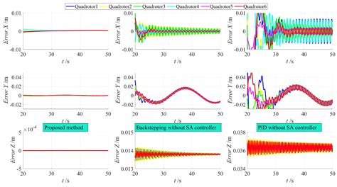 Aerospace Free Full Text Coordinated Control Of Quadrotor Suspension Systems Based On