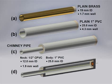 Color Online A Schematic Of The Non Branched Resonators Examined In