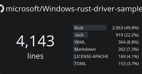 Microsoftwindows Rust Driver Samples Ghloc
