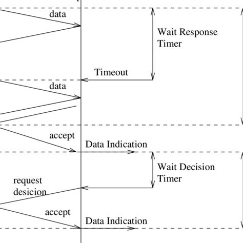 Structure Of The Multi Phase Atomic Multicast Protocol Download