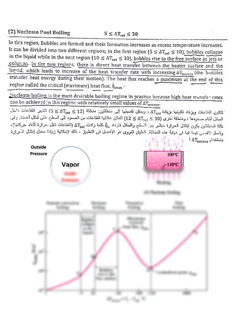 Solution Heat Transfer Boiling Overview And Solved Problems Studypool