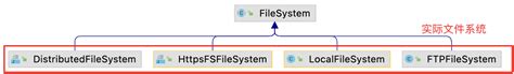 Github Holmes233666hadoop Filesystem Analysis Hadoop文件系统分析，向其中加入对