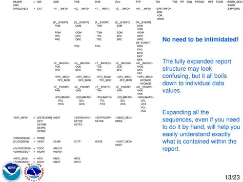 Ppt An Overview Of Meteorological Observations In Bufr Format