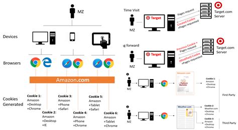 Digital Analytics Understanding Cookies