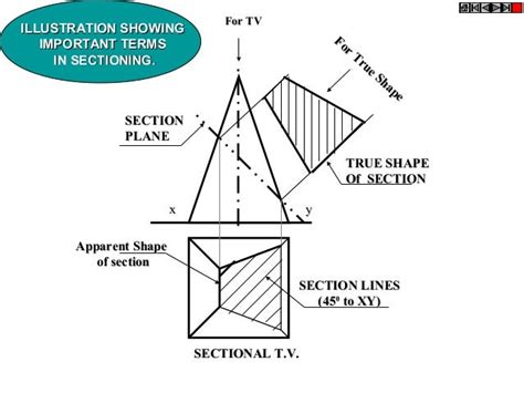 Section Of Solids Engineering Drawinggraphics