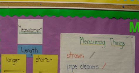 Demonstration Classroom Sharing Co Teaching Lesson Measuring Length Queeny Jayne