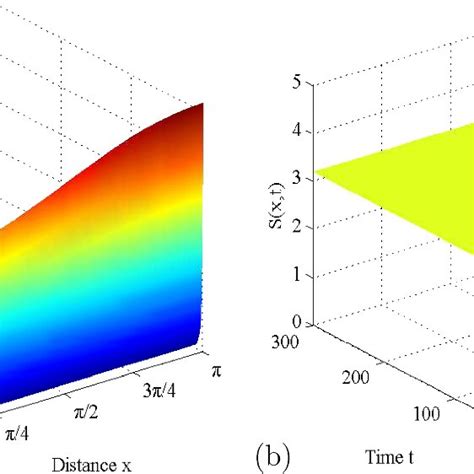 The Schematic Diagram Explaining The Transmission Dynamics Of The