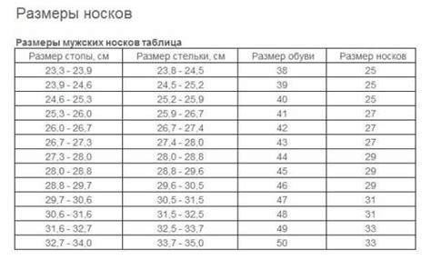 Размер носков как выбрать – Таблица размеров мужских, женских, детских ...