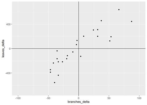 Chapter 10 Correlation And Simple Regression Data Science For