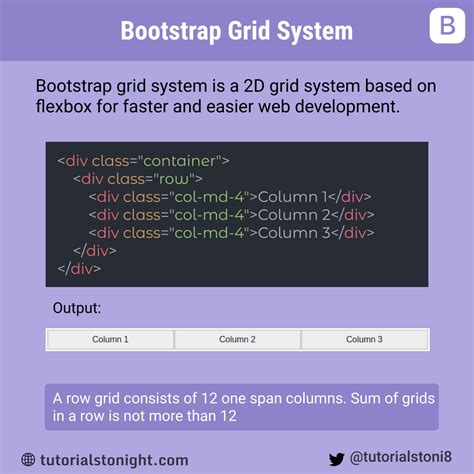 Responsive Bootstrap Grid System Tutorial With Examples Images