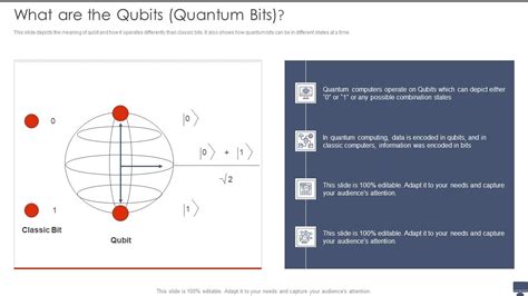 What Are The Qubits Quantum Bits Ppt Gallery Template Pdf