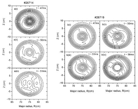 Tomographic Results Using SVD Analysis Of The Reconstructed SXR Download Scientific Diagram