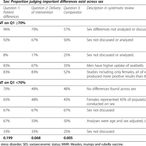 Sexgender Health Equity Plausibility Ratings For Each Question