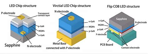 Common Cathode Flip COB Led Display Tepixel