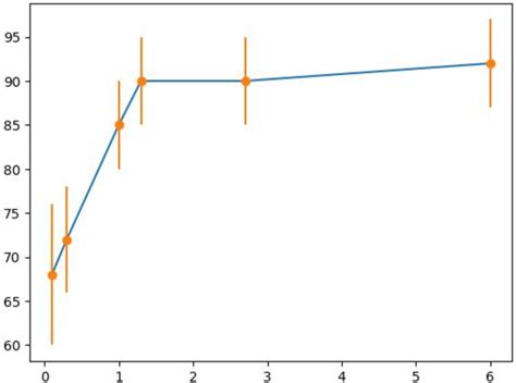 Figure 1 From Knowledge Graph Guided Semantic Evaluation Of Language Models For User Trust