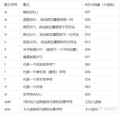 学习c 这一篇就够了（基础篇） 知乎
