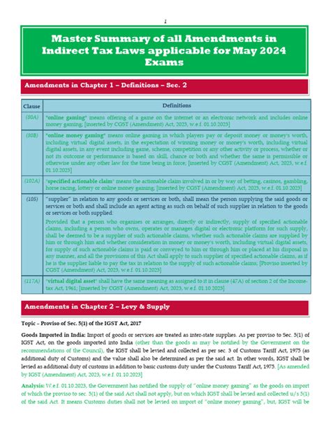 Master Summary Of Amendments Notes May 24 Exams Pdf Value Added