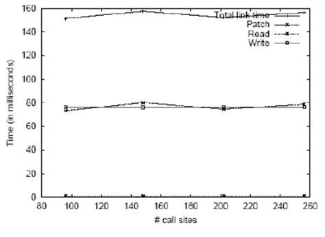 Layer 3 Switching And Forwarding Download Scientific Diagram